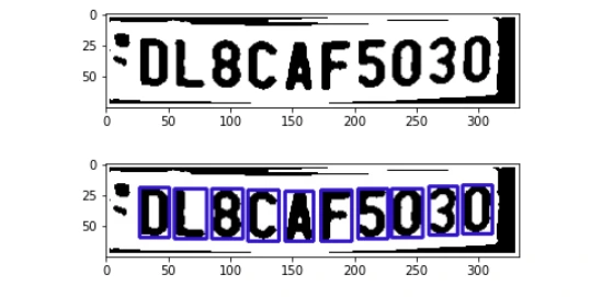 AI License Plate Recognition in Automotive Solutions